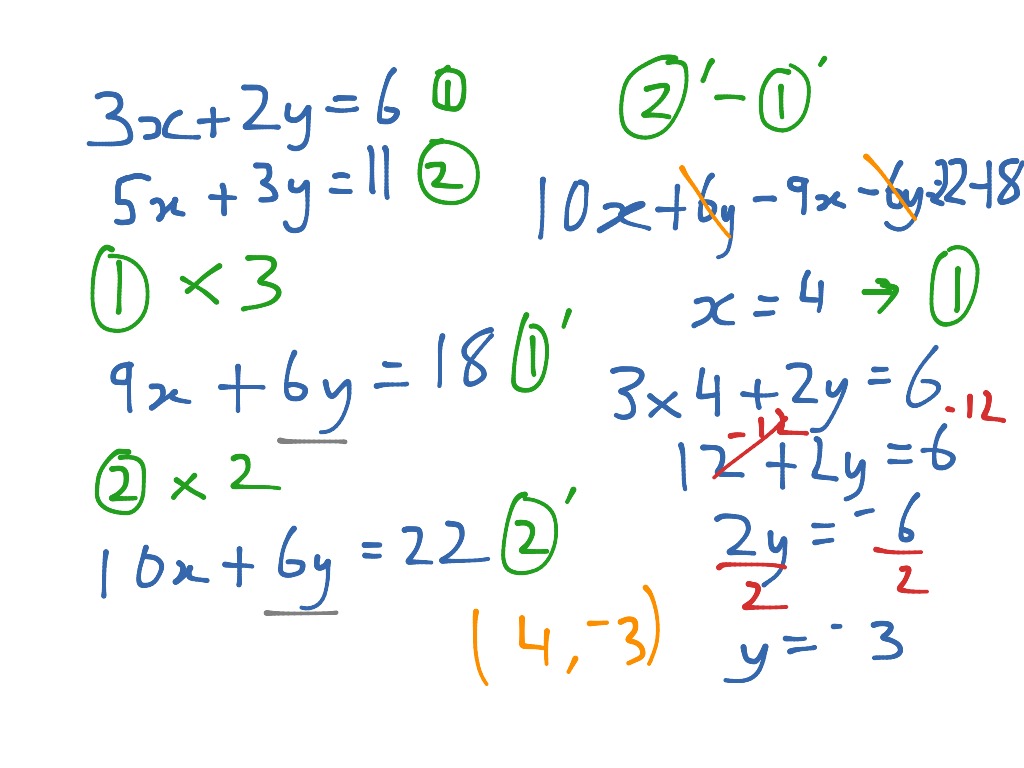 Simultaneous Equation From The Scripture Mustard Seed Simultaneous Equation From The Scripture Mustard Seed